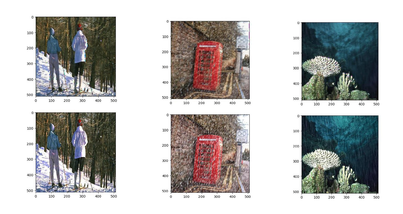 Image De-Raining using Deconvolutional Networks | Shivin Thukral