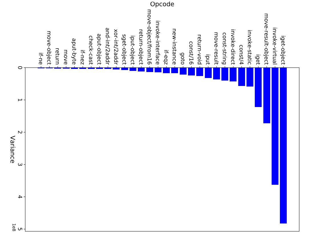 Detection of Malicious Android Applications: Classical Machine Learning vs. Deep Neural Network ...