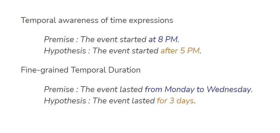 Probing Language Models for Understanding of Temporal Expressions ...